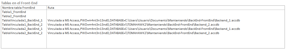 Access Vincular Dinámicamente Tablas Con Vba
